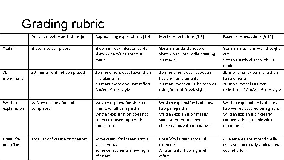 Designing a Greek Monument In 3 D Ancient