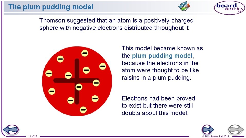 History of the discovery of atomic structure Beginning