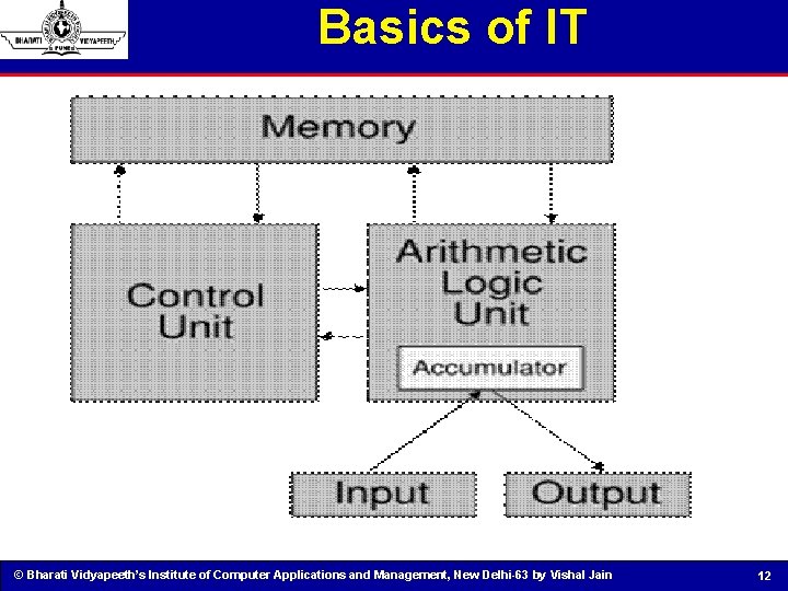 Basics of IT Bharati Vidyapeeths Institute of Computer