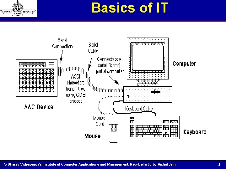 Basics of IT Bharati Vidyapeeths Institute of Computer