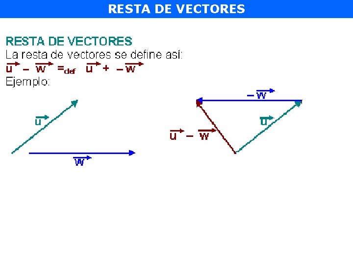 NM 3 MAGNITUDES VECTORIALES OBJETIVOS 1 Reconocer la