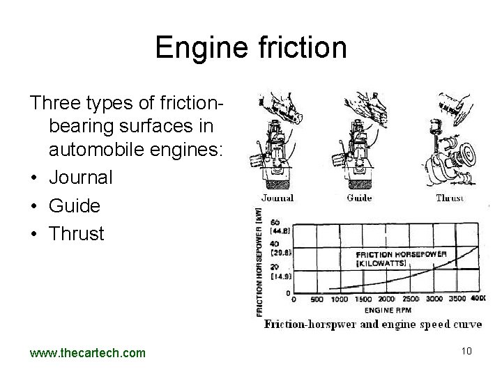 Engine Parameters www thecartech com 1 VC Gasket