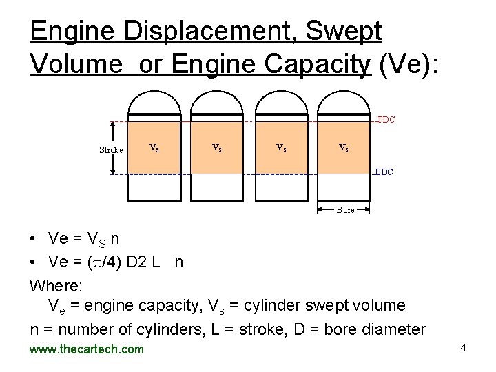 Engine Parameters www thecartech com 1 VC Gasket