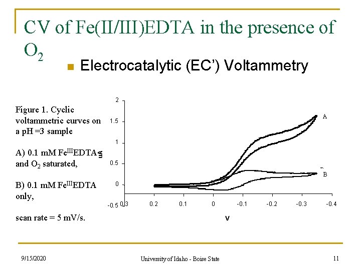 The many Wonders of Fe EDTA Room Temperature