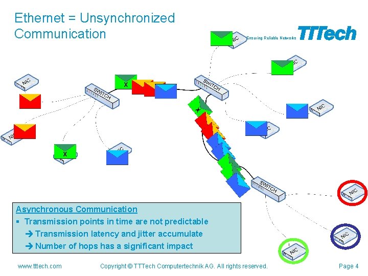 Ensuring Reliable Networks Advantages of Deterministic Ethernet for