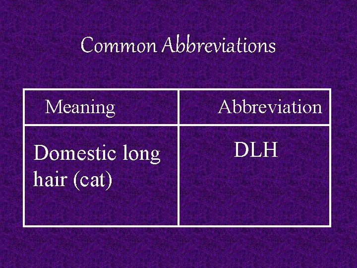 Common Abbreviations Agriculture Food and Natural Resource Standards