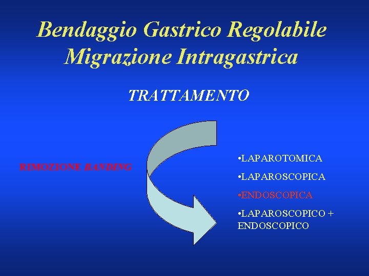 EROSIONE INTRALUMINALE BANDING Bendaggio Gastrico Regolabile Migrazione ...