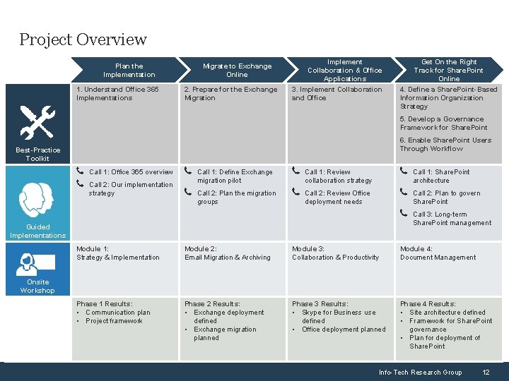 Plan and Implement Office 365 Implementing Office 365