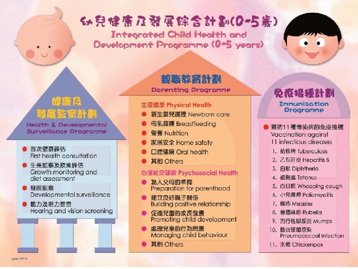 Comprehensive Child Development Service CCDS Early Identification and