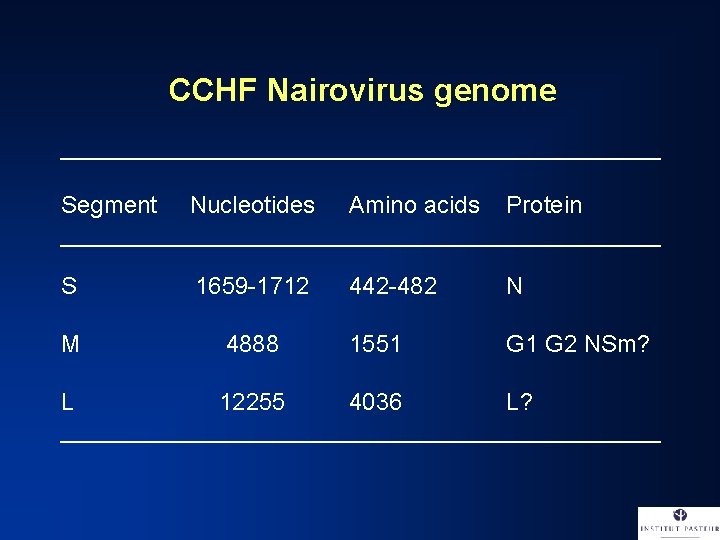 CrimeanCongo Haemorrhagic Fever DIAGNOSIS Herv Zeller National Reference