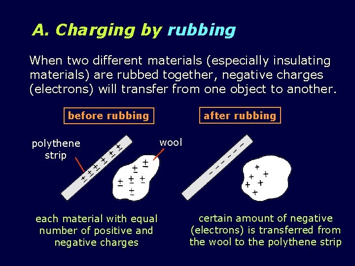 Topic 12 Static Electricity contents Electric charges Laws