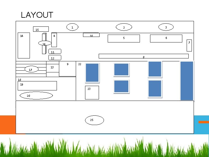 PLANT LAYOUT INTRODUCING KUNJUNGAN INDUSTRI Keripik Buah Vigour