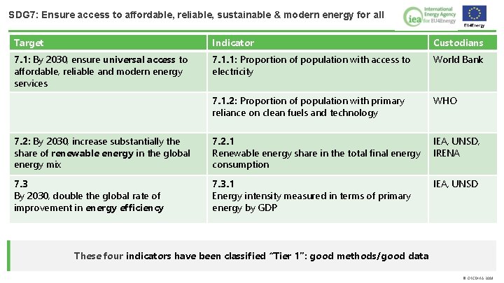 Sustainable Development Goals with a focus on SDG