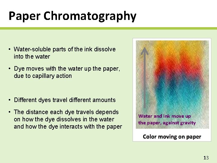 Gummy Capsules Sodium alginate a polymer and blue
