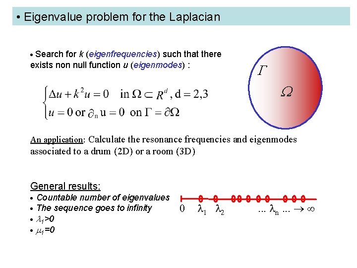 The Method of Fundamental Solutions applied to eigenproblems