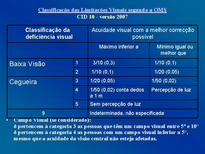 DEFICINCIA VISUAL CONCEITOS Referese a uma situao irreversvel
