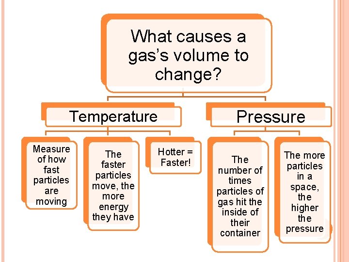 BEHAVIOR OF GASES WHAT IS A GAS A