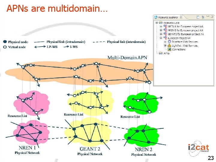 Articulated Private Networks in UCLP Eduard Grasa Network