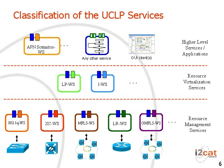Articulated Private Networks in UCLP Eduard Grasa Network