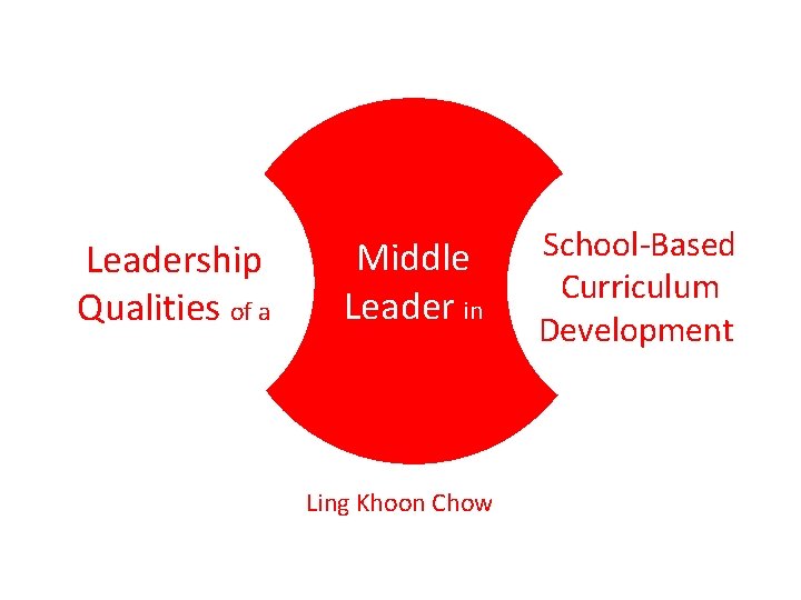 Leadership Qualities of a Middle Leader in Ling