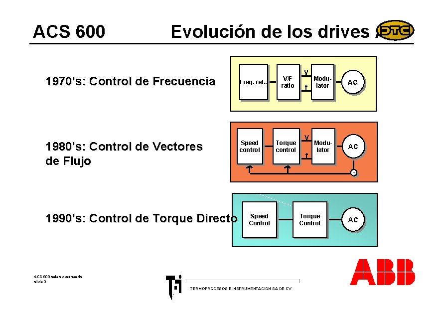 ACS 600 drives Bienvenido al futuro de los