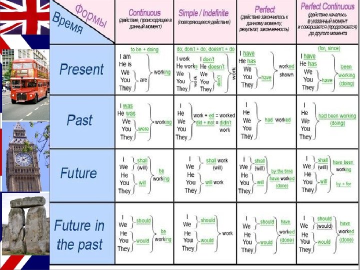 I Basic English Grammar exercises and tests II