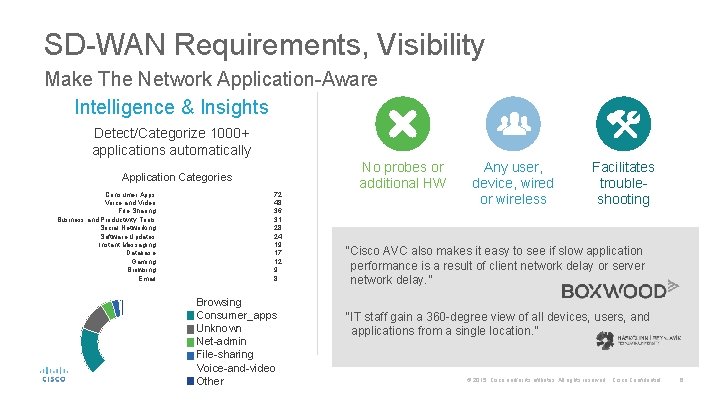 How to Deploy and Integrate Cisco SDWAN Overview