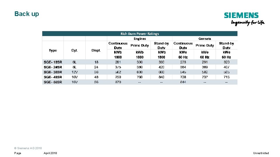 Engines Portfolio Value Proposition Unrestricted Siemens AG 2018