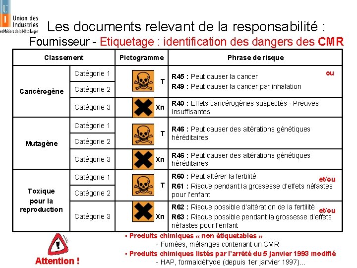La prvention du risque chimique Gesim Notions de