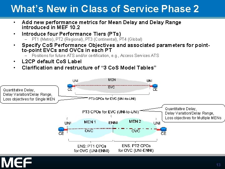 Introducing the Specifications of the MEF 23 1
