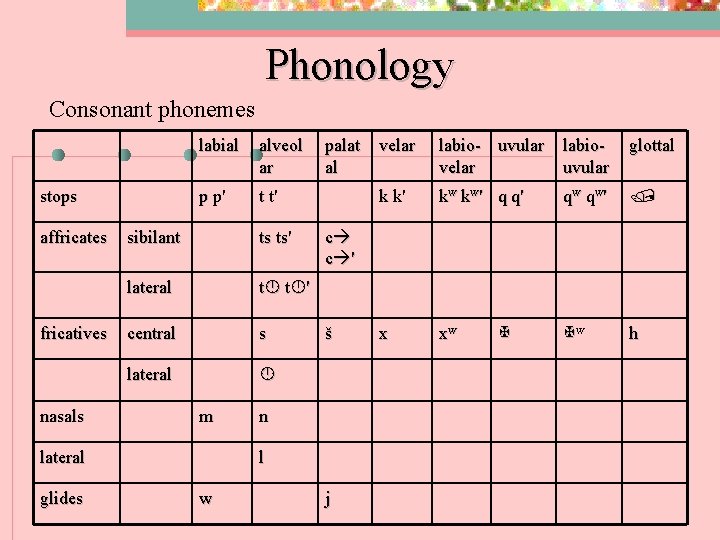Yakima Sahaptin Phonology and Morphology Linguistics 200 Virginia