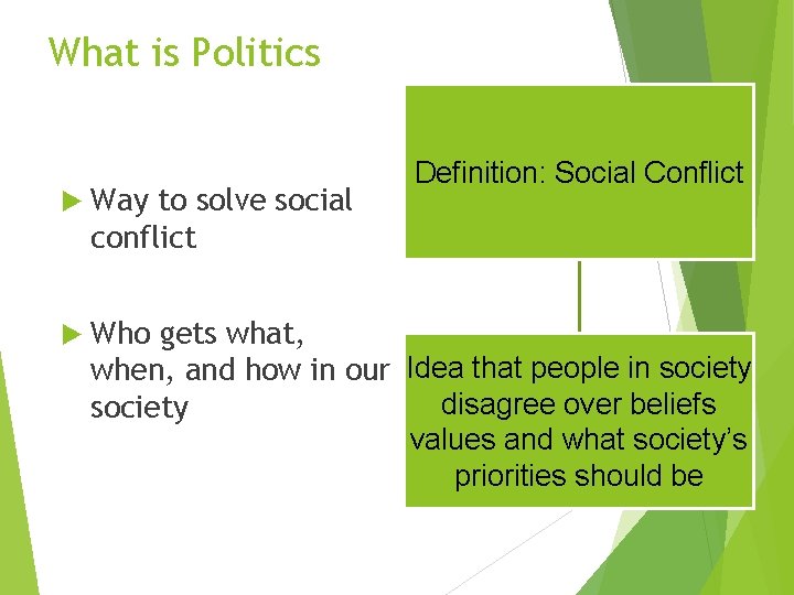 Principles of Government Chapter 1 Section 1 Vocabulary