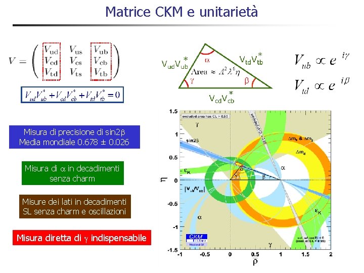 Lezione 6 gamma Matrice CKM e unitariet Misura