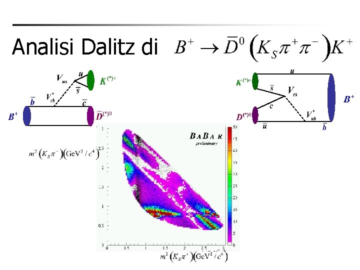 Lezione 6 gamma Matrice CKM e unitariet Misura