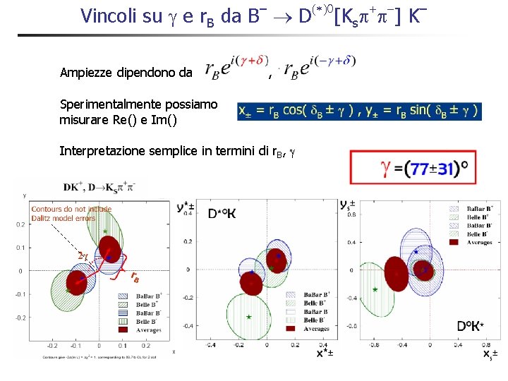 Lezione 6 gamma Matrice CKM e unitariet Misura