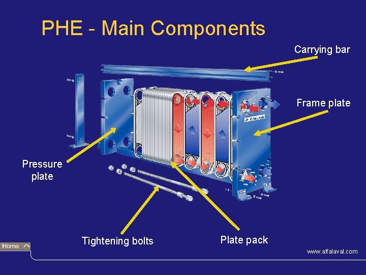 Sanitary Plate Heat Exchangers Working Principle of a