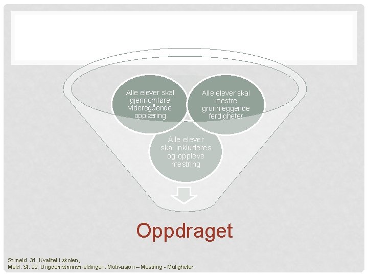 Lrende organisasjoner Lrende mter og metoder Verktykassen Alle