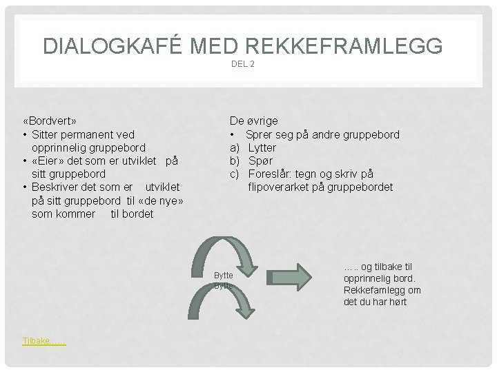 Lrende organisasjoner Lrende mter og metoder Verktykassen Alle