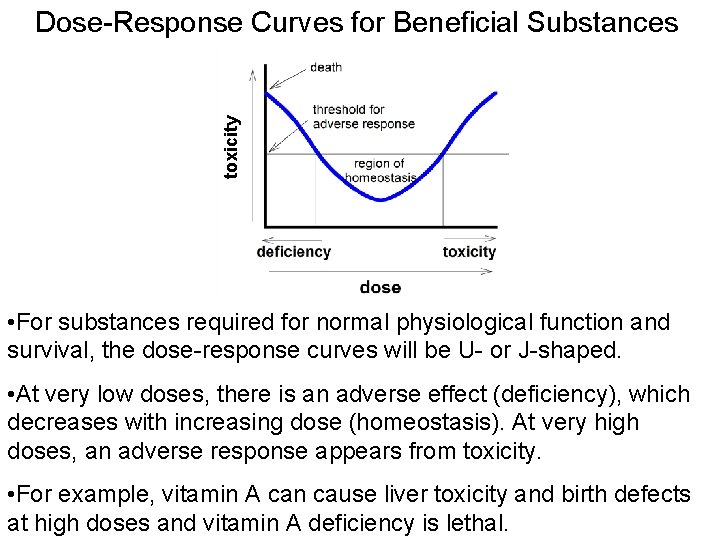 NST 110 Advanced Toxicology Lecture 1 Principles of
