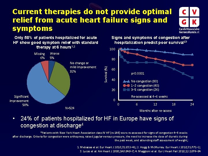 Heart failure has two distinctive subtypes Chronic HF