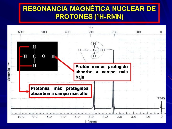 RESONANCIA MAGNTICA NUCLEAR DE PROTONES 1 HRMN RESONANCIA