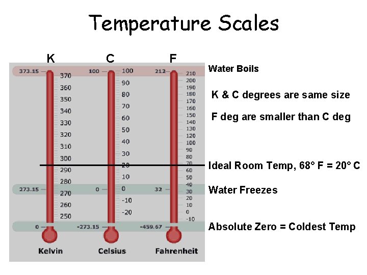 Heat Transfer Lab 8 th Grade Science Butler