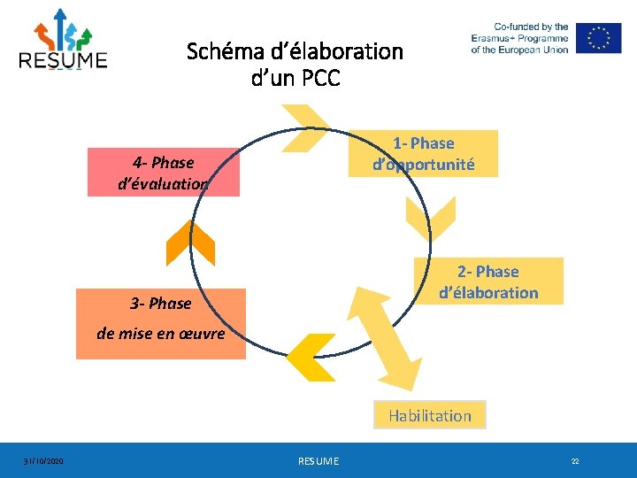 La coconstruction des parcours de formation contrat de