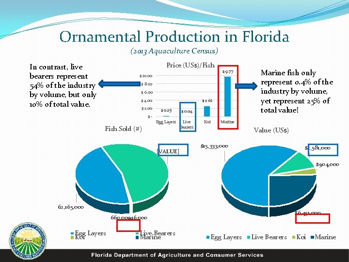 Florida Aquaculture Ornamental Fish Produced by the Division