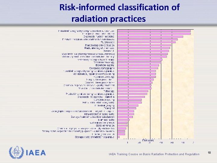 IAEA Training Course on Basic Radiation Protection and