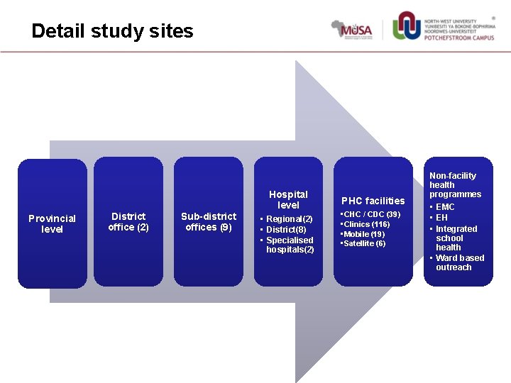 EVALUATING THE DISTRICT HEALTH INFORMATION SYSTEM DHIS IN