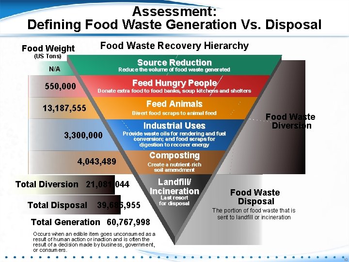 Food Waste Reduction Alliance GMA Staff Lead Meghan