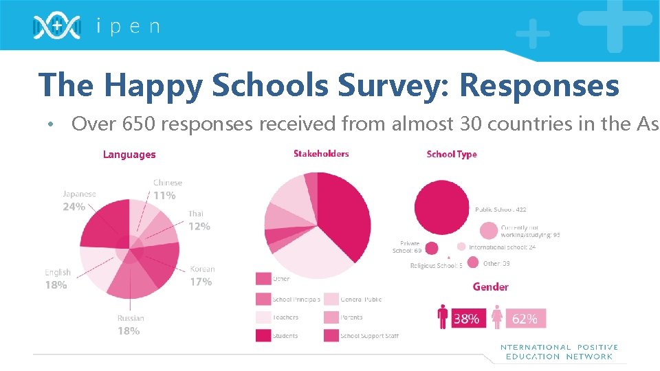 Happy Schools A Framework for Learner Wellbeing in