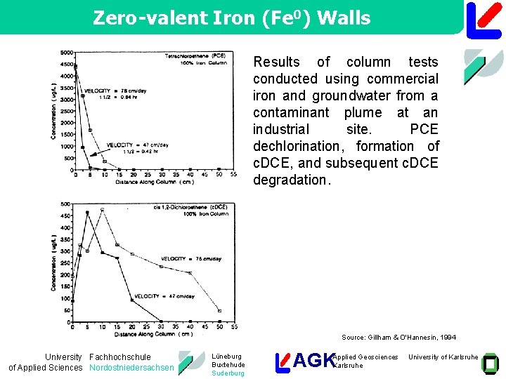 An Introduction To Permeable Reactive Barriers PRB Volker