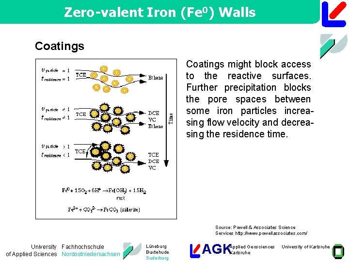 An Introduction To Permeable Reactive Barriers PRB Volker